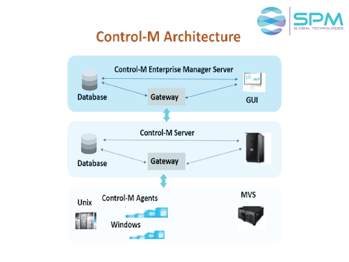 BMC TrueSight | SPM Global Technologies