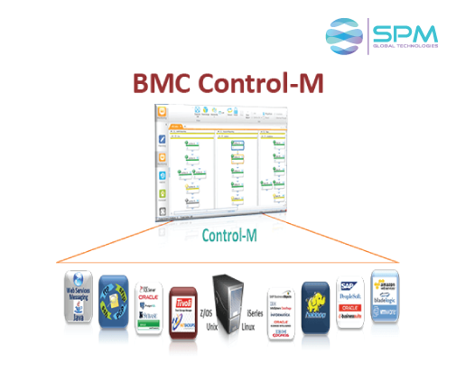 BMC TrueSight | SPM Global Technologies