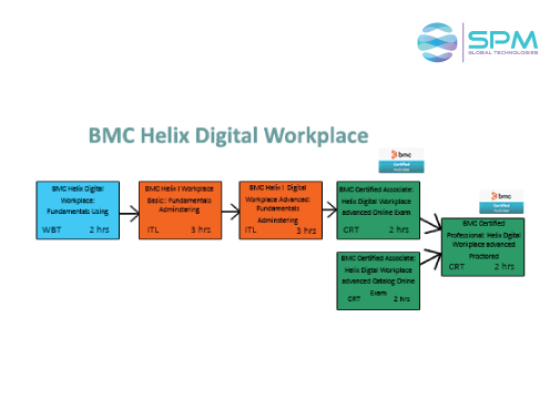 Helix Digital WorkPlace | SPM Global Technologies