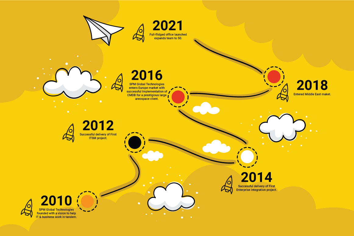 About Us | SPM Global Technologies