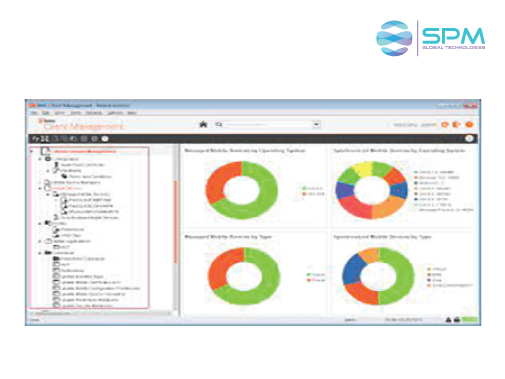 BMC Client Management | SPM Global Technologies