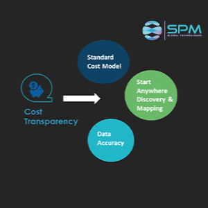 BMC Helix Discovery | SPM Global Technologies | Simplifying ...