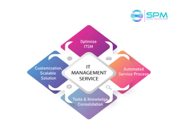 BMC Helix ITSM | SPM Global Technologies