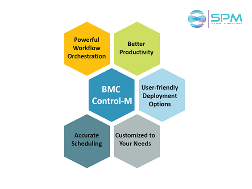 BMC TrueSight | SPM Global Technologies