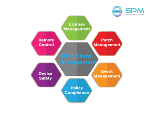 BMC Client Management | SPM Global Technologies