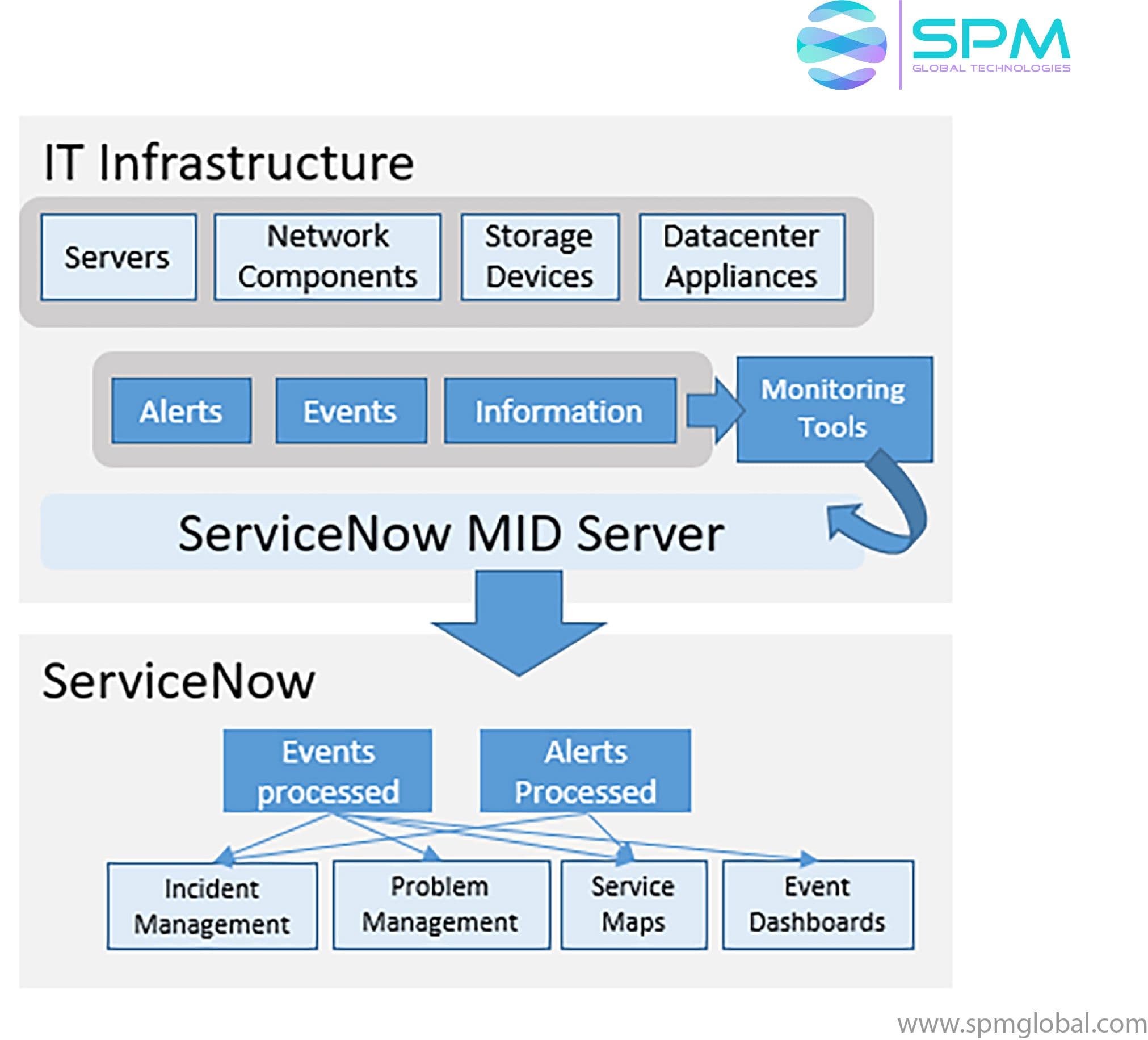 Next-Gen Probable Cause Analysis